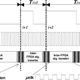 The Operation Of Multi FPGA Simulation Accelerator The Inter FPGA Download Scientific Diagram