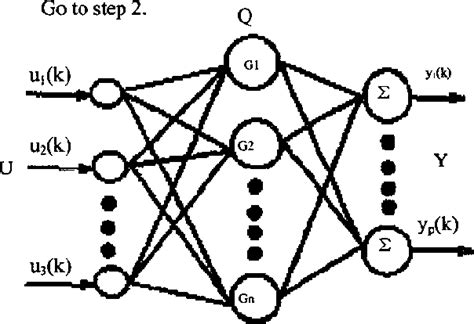 Figure 2 From A Robust Face Detection System Using Evolving Neural
