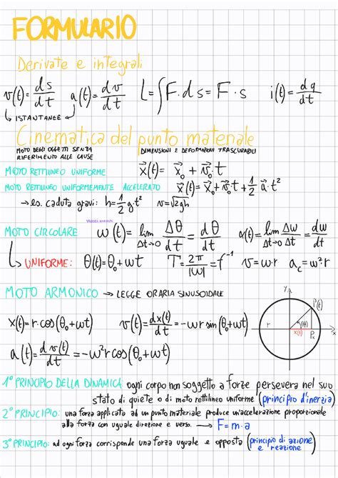 Schemi Riassuntivi Del Corso Di Fisica Schemi E Mappe Concettuali Di