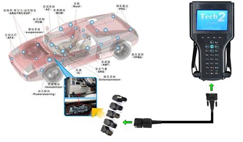 US 203 00 GM Tech2 Tech 2 Scanner With CANdi TIS Works For GM SAAB OPEL SUZUKI ISUZU Holden