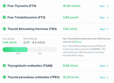 Home Free Thyroxine Test Confidential At Home Testing Kit Results Online