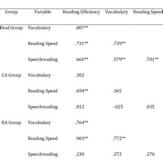 SSIS Teacher Form Standard Scores Download Table
