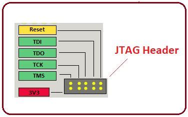 JTAG Header Arduino Arduino Projects Engineering Projects