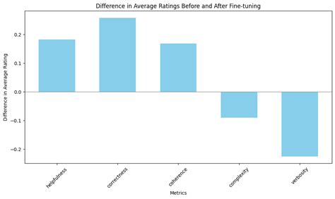 AmirMohseni SmolLM 360M Instruct Finetuned Sft V2 Hugging Face