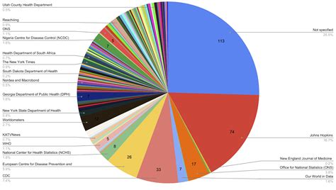 Informatics Free Full Text Exploring Casual Covid Data