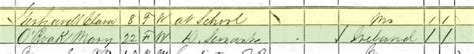 Clara Gerhardt 1870 Census St Louis Mo