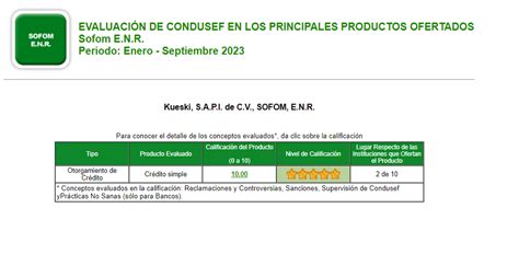 Financieras Fraudulentas En México 2026 Lista Financera