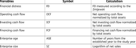 Description Of The Model Variables Download Scientific Diagram