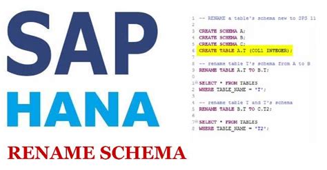Renaming Sap Hana Schema