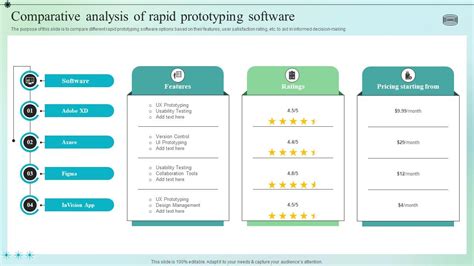 Comparative Analysis Of Rapid Prototyping Software Ppt Presentation