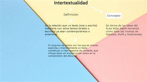 Intertextualidad By Nicole Maresca On Prezi