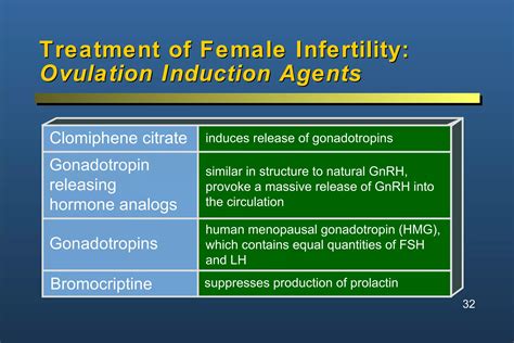 Infertility Ppt