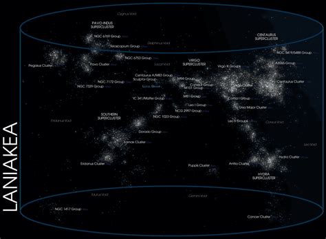 Laniakea Supercluster Wikiwand
