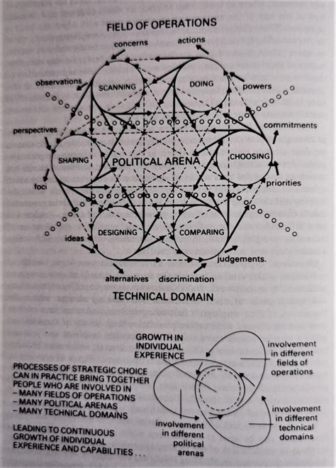 Bryce Biggs On Linkedin Strategy Technology Organisation Process Product