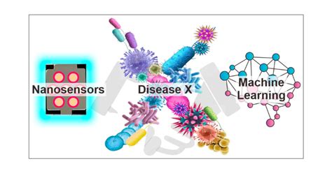 Where Nanosensors Meet Machine Learning Prospects And Challenges In