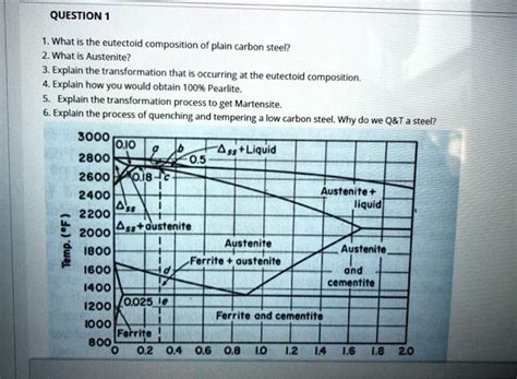 Question 1 1 What Is The Eutectoid Composition Of Plain Carbon Steel 2 What Is Austenite 3