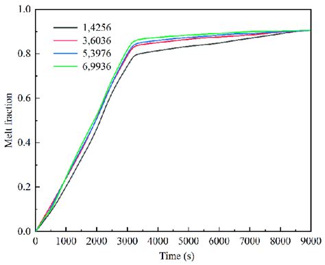 Grid Independence Verification Download Scientific Diagram