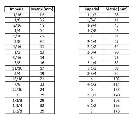 Metric To Imperial Conversion Chart