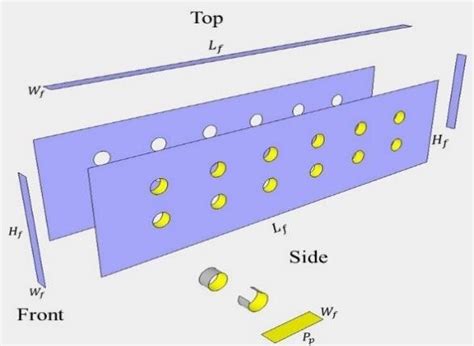 Explanation Of Calculating Surface Area Of Perforated Fin As The Heat Download Scientific