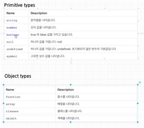 Typescript 강의 정리 버텨 버티는거야