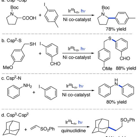 Redox Potentials Of Selected Cyanoarene Pc Photocatalysts Download