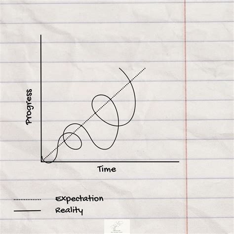 Sanghamitra Gupta On Linkedin Progress Is Not Linear 〰️ I Resumed