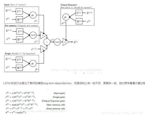 Rnn中的门控循环结构 Lstm和grurnn的门控机制 Csdn博客