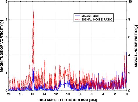 Figure 8 From Quick Access Recorder QAR Data Analysis Software For