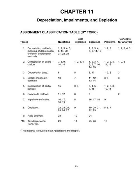 SOLUTIONS TO CHAPTER 11 Lecture Notes Page