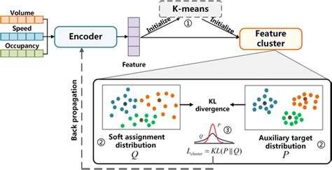 feature cluster layer structure download scientific diagram