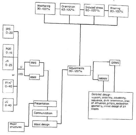 Overview Of The MRMR System Laubscher 1993 Download Scientific Diagram