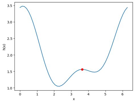 Local Optimization And Curve Fitting Numerical Methods And ML For ChE F22 06 325