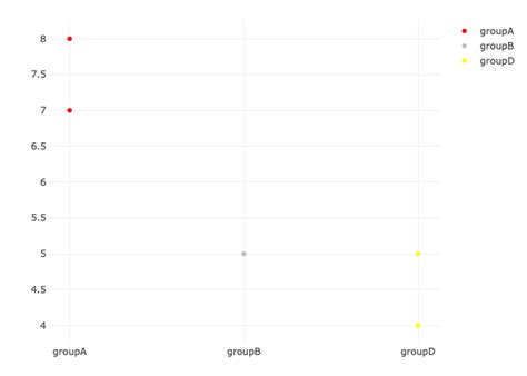 plotly r plot ly how to set the color of markers in add markers