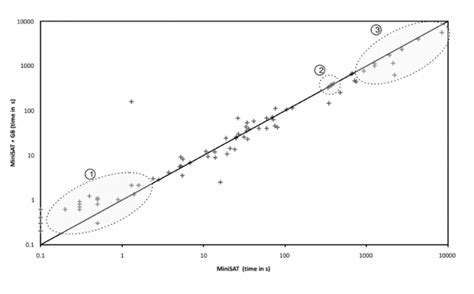 graphical comparison between minisat and minisat gb download