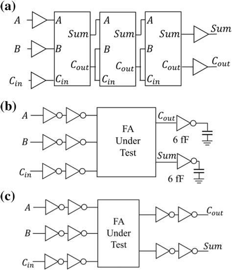 various simulation testbench for fa a simulation testbench in [49] b