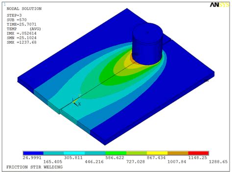 Pymapdl Examples — Pymapdl Examples