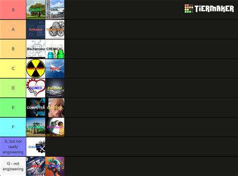Engineering Degree Tier List Community Rankings Tiermaker