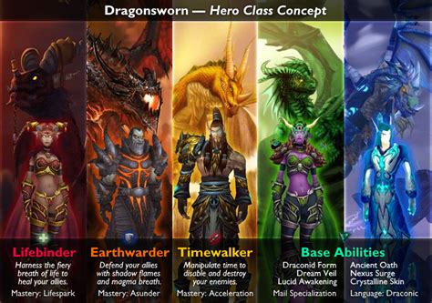 If Evoker Is A Class Binded To A Single Race It Would Be Amazing To