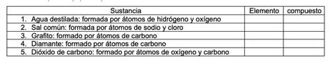 Clasifica Las Siguientes Sustancias Puras En Elementos O Compuestos