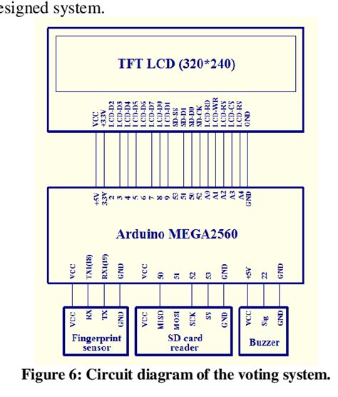 Figure 1 From Arduino Based Electronic Voting Machine Semantic Scholar