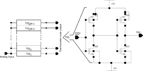 location of tiq comparators in a flash adc architecture where only one