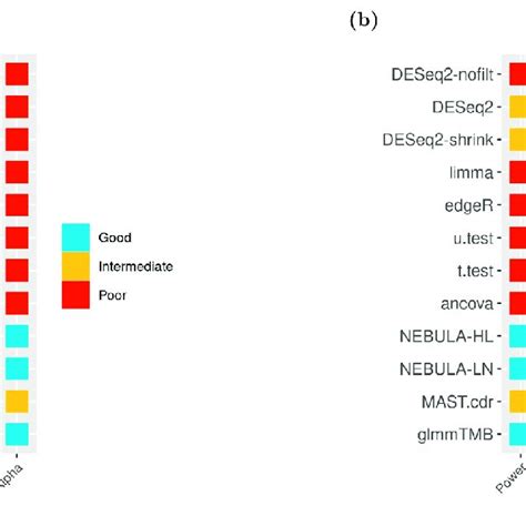 Hierarchical Clustering Of Degs A Heatmap Plot Of Degs Using The Download Scientific Diagram