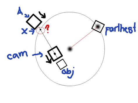 Finding An Unknown Point Of A Circle Unity Engine Unity Discussions