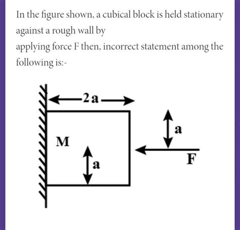 In The Figure Shown A Cubical Block Is Held Stationary Against A Rough