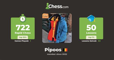 Pipoos Chess Profile