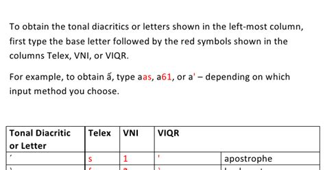 How To Type In Vietnamese Keyboard Hisbinger