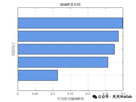 基于xgboost回归shap可解释性分析的回归预测 Matlab代码多输入单输出基于xgboost Shap的可解释机器学习热岛效应分析 Csdn博客