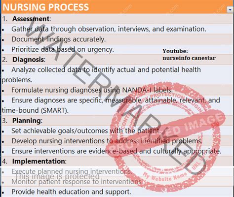 Nursing Process Journey Of Nurse Begins Here Nursing Process A