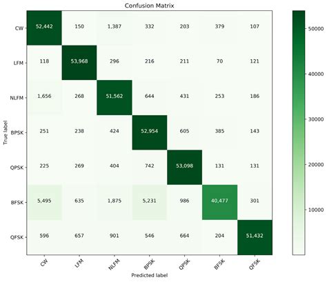 Radar Emitter Signal Recognition Based On One Dimensional Convolutional Neural Network With
