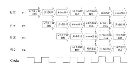 Circuit Structure For Preventing Power Attacks On Grouping Algorithm